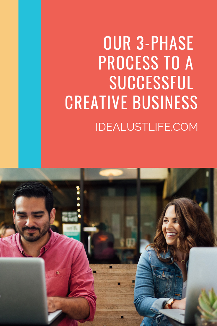 Our 3-phase process to a successful creative business | IDEALUST
