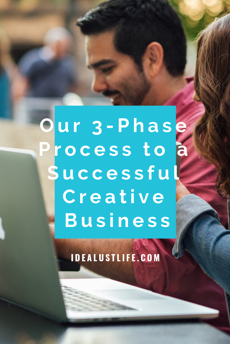 Our 3-phase process to a successful creative business | IDEALUST